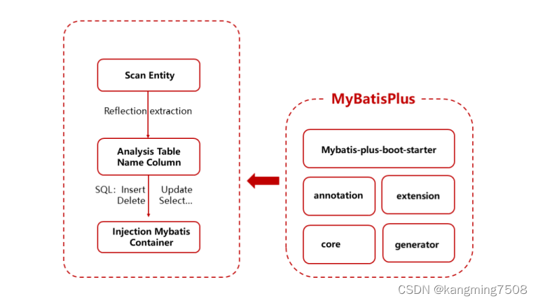 人大金仓数据库KingbaseES支持的开发框架（基于JDBC）的介绍和使用之二之Mybaits篇-CSDN博客