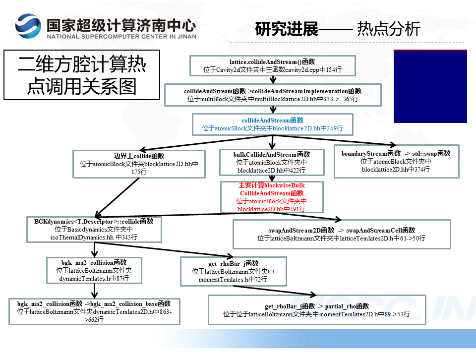 Palabos程序调用关系图_调用关系图表-CSDN博客
