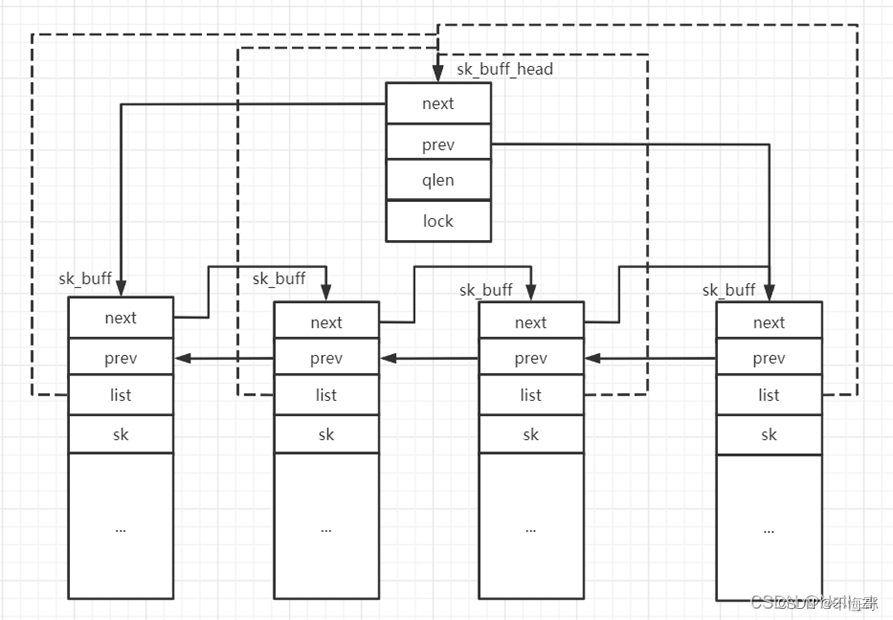 协议栈skb _buff_skb->data-CSDN博客