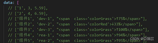 Vue 数组嵌套数组data Vue数组外加数组 Csdn博客
