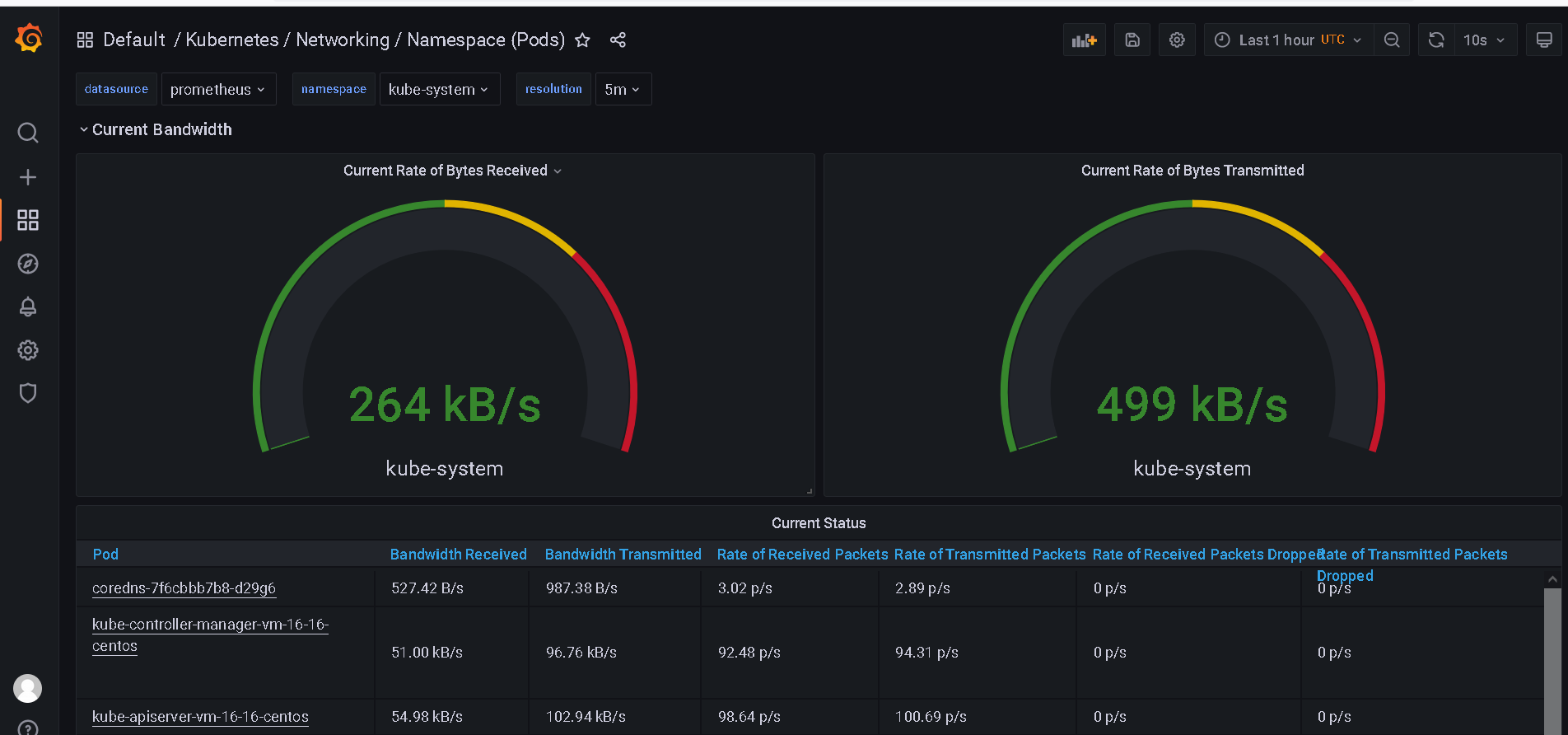 prometheus使用 (番外篇) prometheus-operator部署_prometheus operator grafana-config-CSDN博客