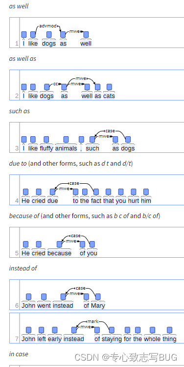 universaldependencies依存关系标签解释_universal dependencies-CSDN博客
