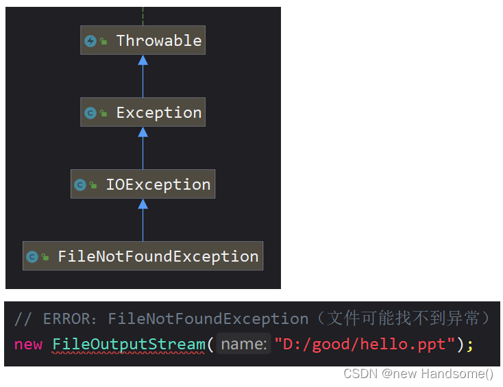 33、java 异常掌握这些就够了(图解 Java 中的异常)java异常分类图 Csdn博客 4977