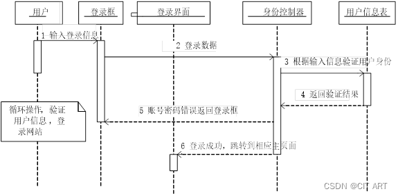 【java毕业设计】基于spring Bootmysql的职称评审管理系统设计与实现（程序源码） 职称评审管理系统基于java的职称评定系统的设计与实现 Csdn博客