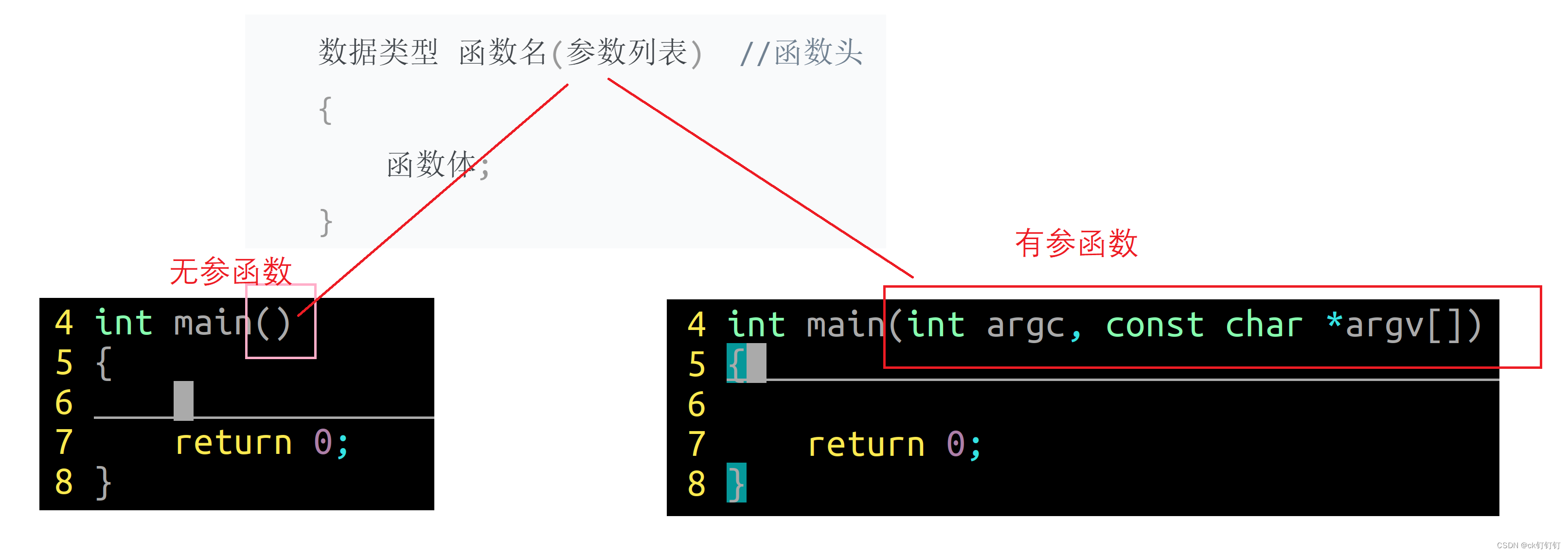 Day8-C语言-CSDN博客