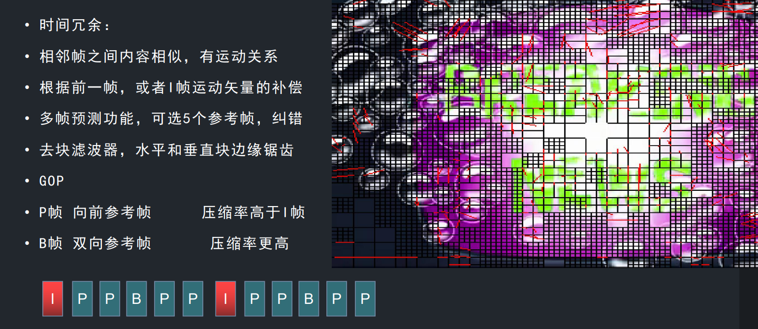 H264编码介绍和参数设置_avcodec h264-CSDN博客