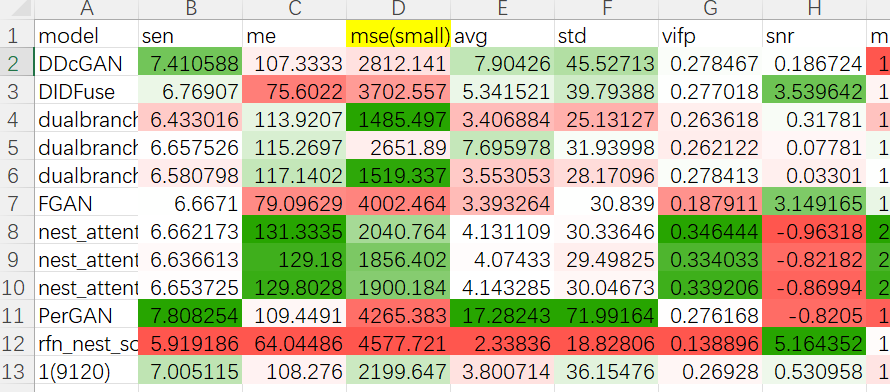 openpyxl给excel设置条件格式_openpyxl设置单元格条件格式-CSDN博客