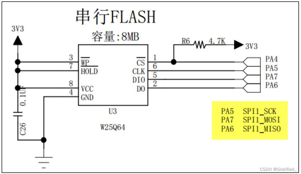STM32学习笔记10（SPI）_stm32 spi时钟-CSDN博客