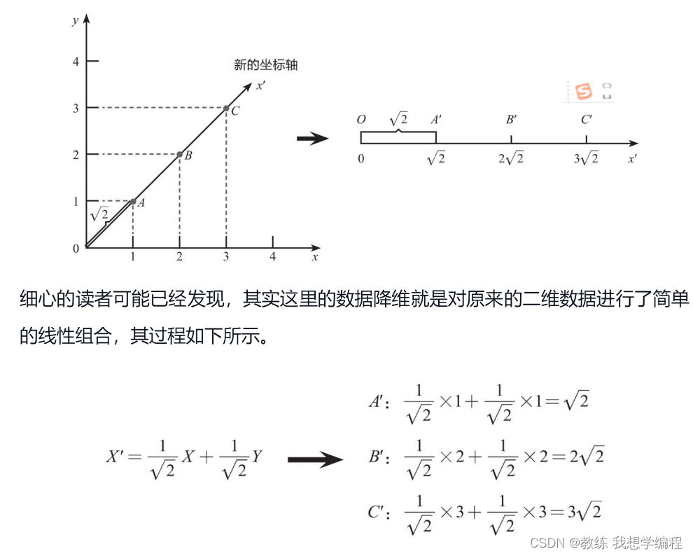学习记录634python数据降维之pcapca Pandas Csdn博客