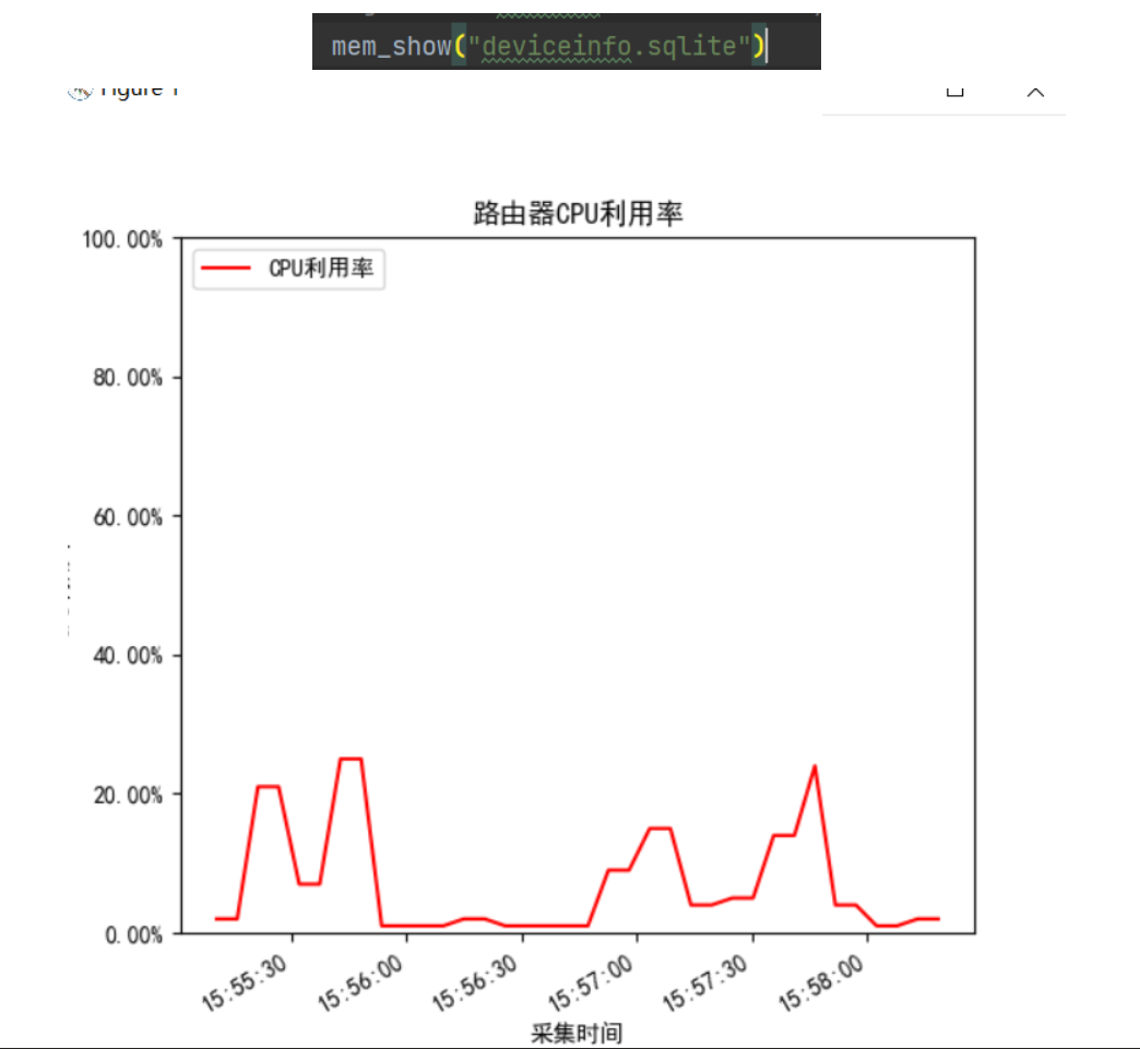 python SNMP 模拟管理-CSDN博客