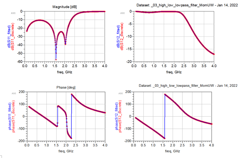 ads滤波器仿真(1)——低通滤波器_ads低通滤波器-CSDN博客