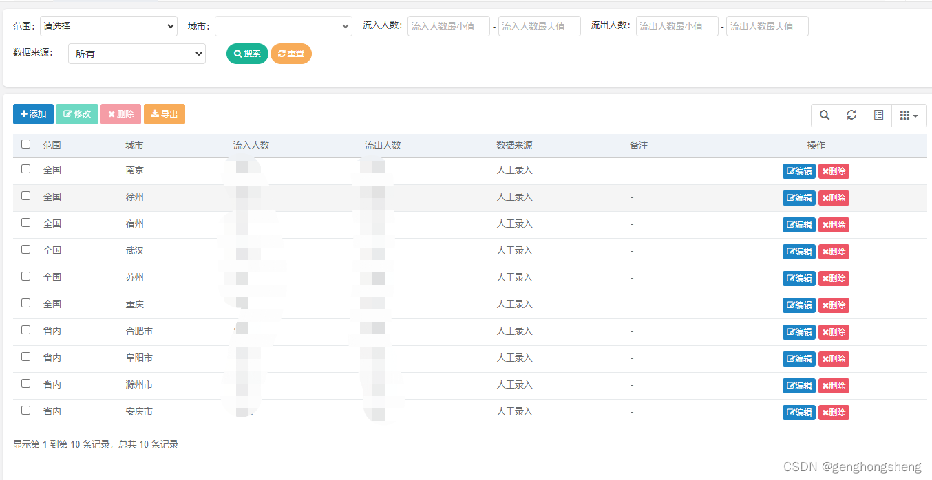 若依框架实现级联（增删改查）_$.operate.get-CSDN博客