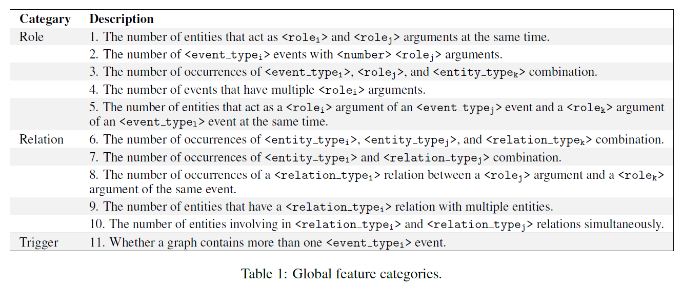 论文笔记 ACL 2020|A Joint Neural Model for Information Extraction with Global Features-CSDN博客