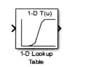 Matlab/Simulink中查表函数的应用_simulink中查表模块的用法-CSDN博客