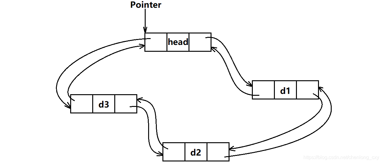 STL详解（六）—— list的模拟实现_stl list 作为参数-CSDN博客