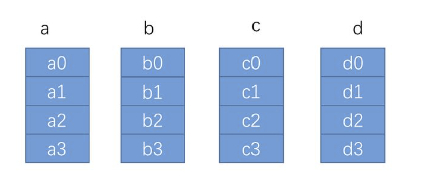 BytePS源码解析(1)-理论-CSDN博客