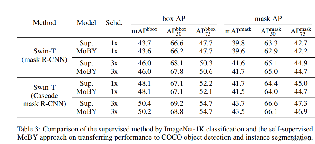 自监督学习论文、代码汇总_dcl 和 byol 技术-CSDN博客
