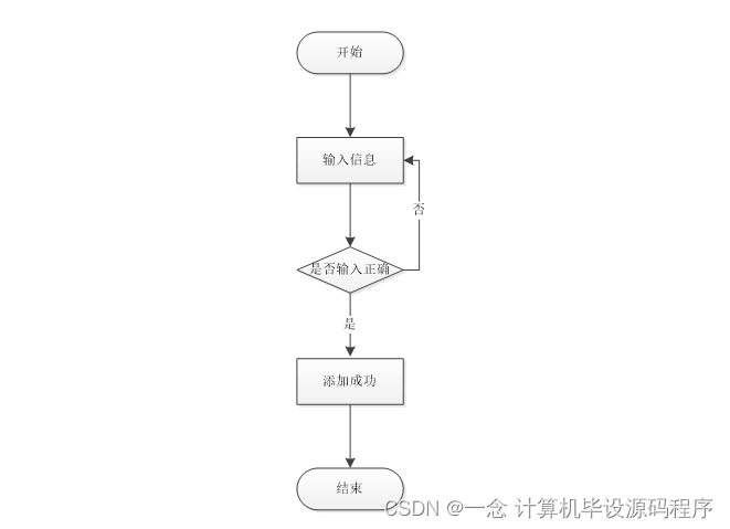 【附源码】java计算机毕业设计社区留守儿童帮扶系统(程序lw部署)基于java的乡村留守儿童帮扶平台的设计解决问题 Csdn博客