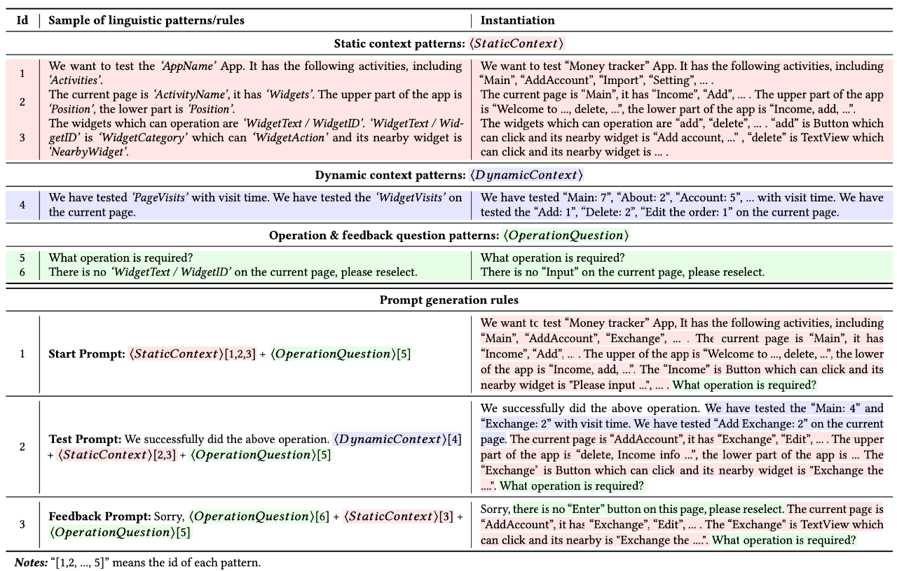 AIGC时代，软件测试智能化到底会怎样？_智能化测试技术-CSDN博客