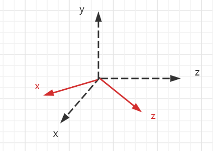Unity Translate方法使用指南-CSDN博客