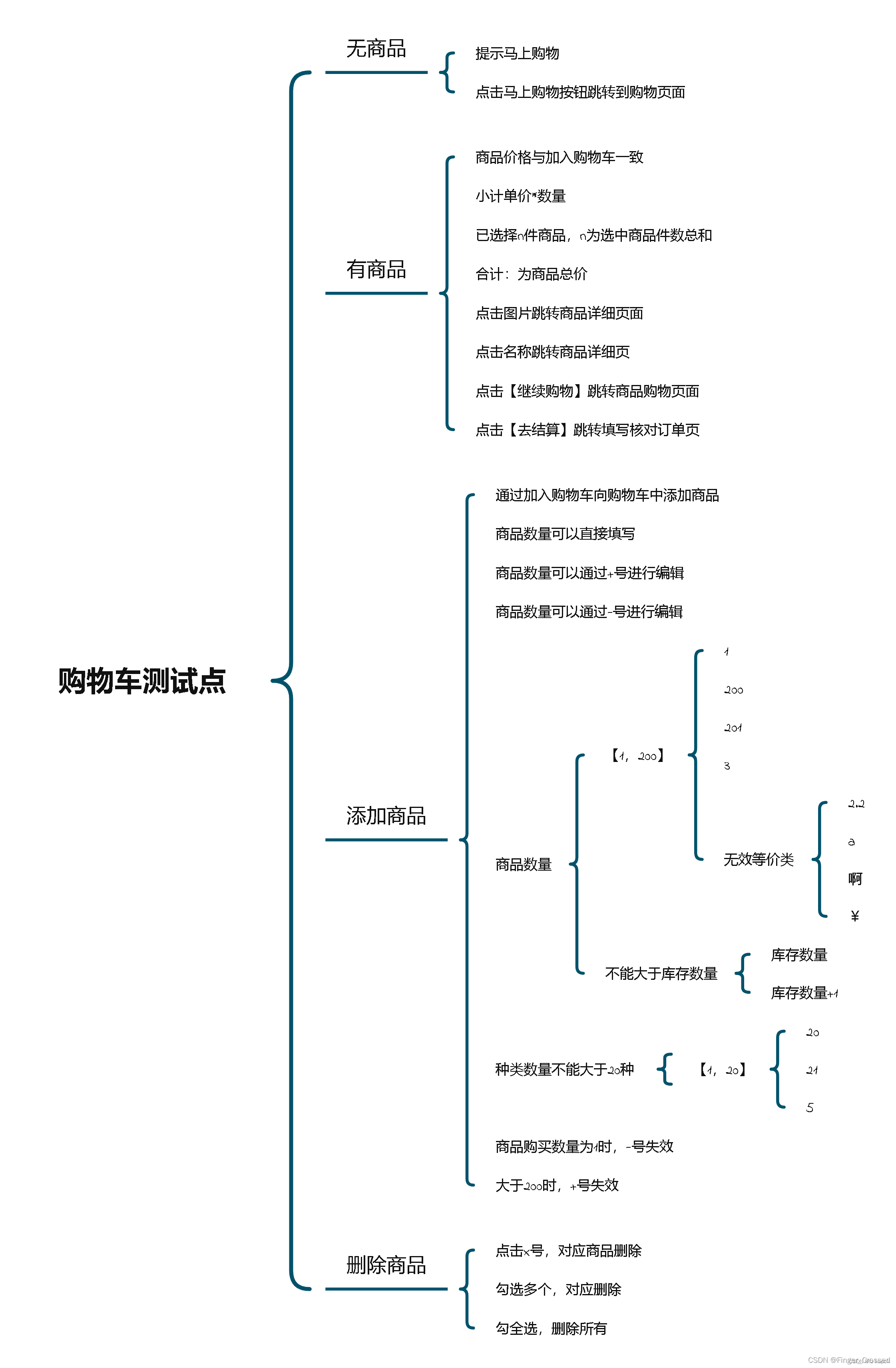 TPshop学习笔记_tpshop测试用例-CSDN博客
