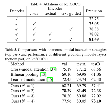 论文：Visual Grounding with Transformers-CSDN博客