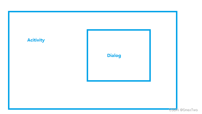 Diaolg 点击事件透传给 Activity_android 把点击事件透传给下个activity-CSDN博客