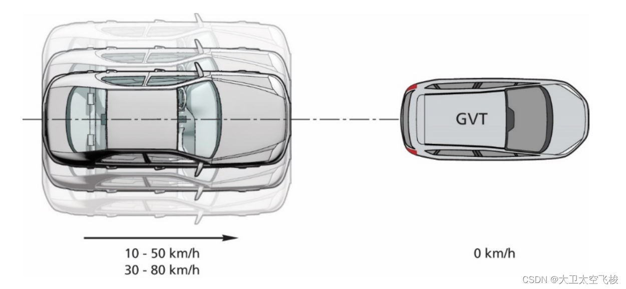 11-1 FCW/AEB 设计依赖的 E-NCAP 评测标准详细解析_encap中的impact speed的占比怎么理解-CSDN博客