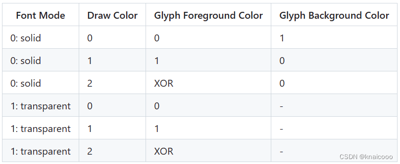 u8g2图像库c语言函数-CSDN博客