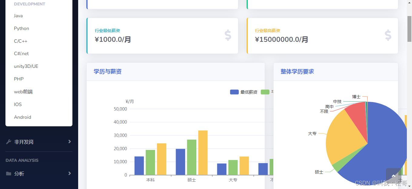 基于python Flask的boss直聘数据分析与可视化系统案例，能预测boss直聘某个岗位某个城市的薪资基于python的 