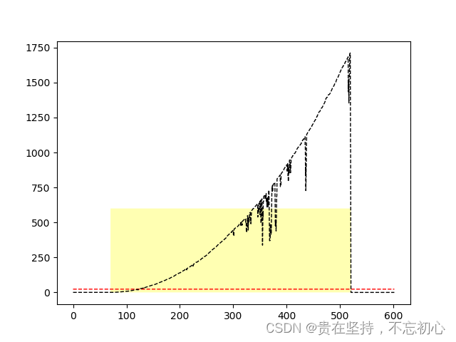 Ubuntu 环境 中 python读取和保存 .txt 、.csv、.json文件数据并绘制图形_在乌班图中使用python语言读取日志文件-CSDN博客