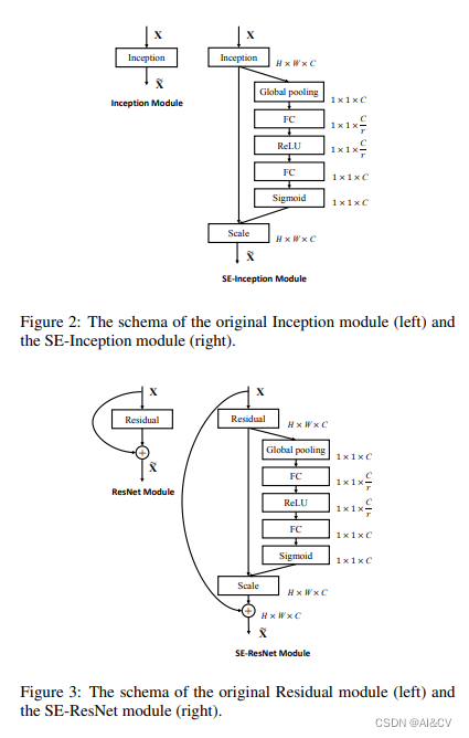 Yolov5/Yolov7改进---注意力机制：ShuffleAttention、ECA、EffectiveSE、SE_yolov5 eca注意力改进-CSDN博客