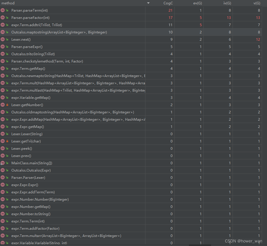 BUAA-OO-第一单元总结-CSDN社区