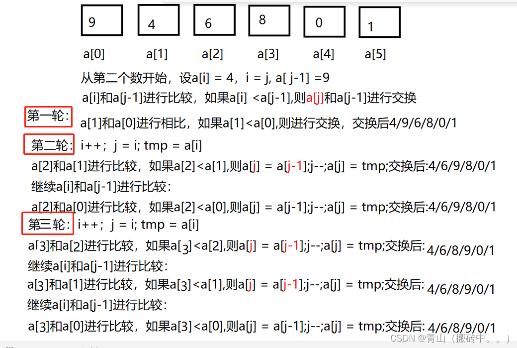 C语言——冒泡排序、选择排序、插入排序、快速排序(图文快速简单讲解)编程实现插入排序冒泡排序选择排序 Csdn博客