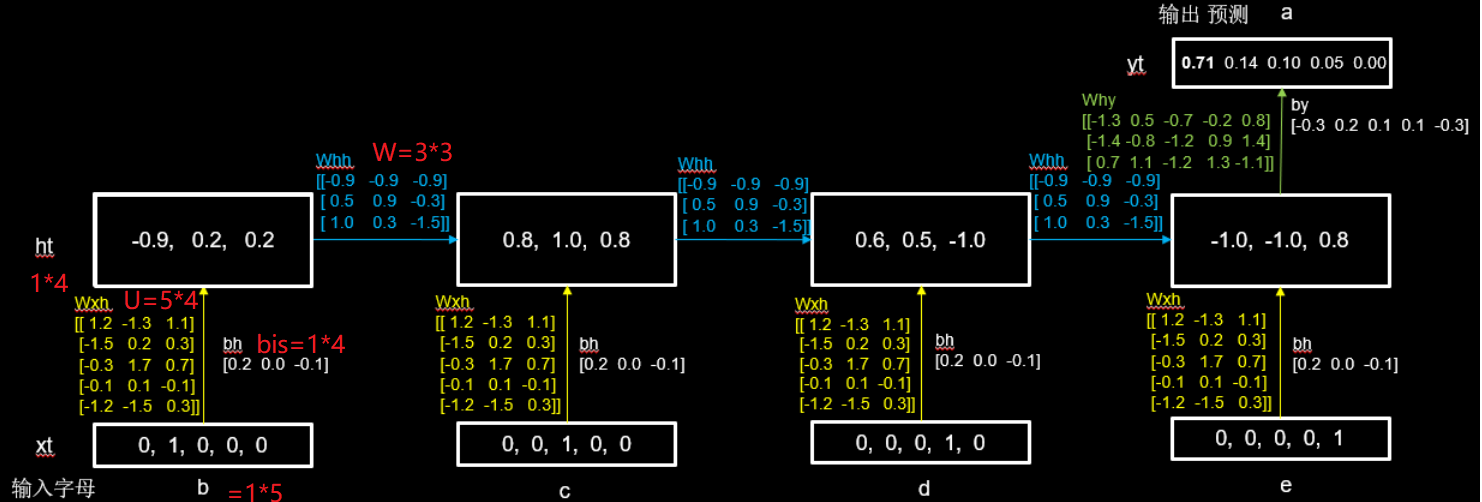 tf.keras.layers.Conv2D，tf.keras.layers.SimpleRNN()主要参数讲解-CSDN博客