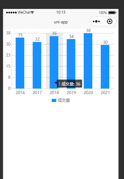 uCharts基本使用方法_ucharts使用-CSDN博客