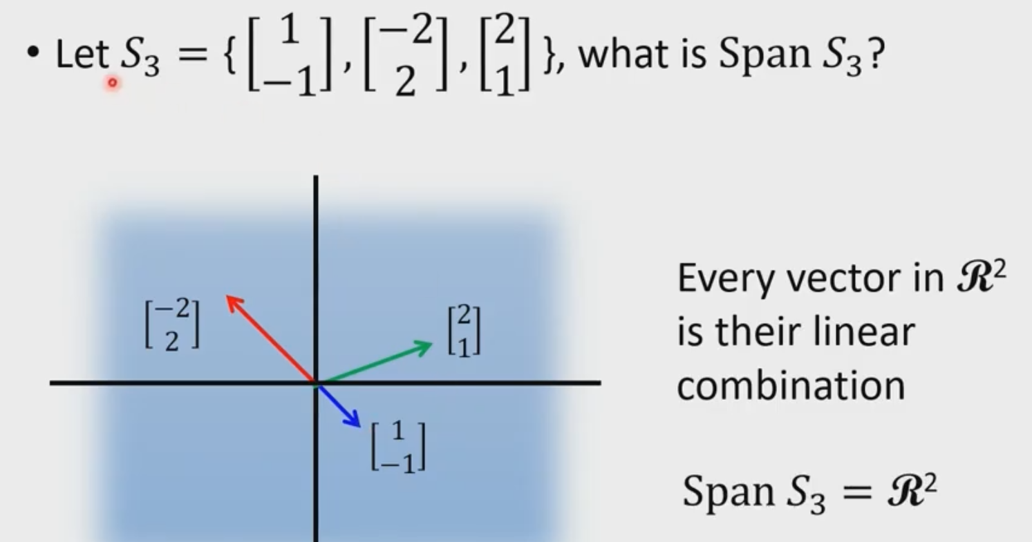 线性代数：Span学习笔记_span线性代数-CSDN博客