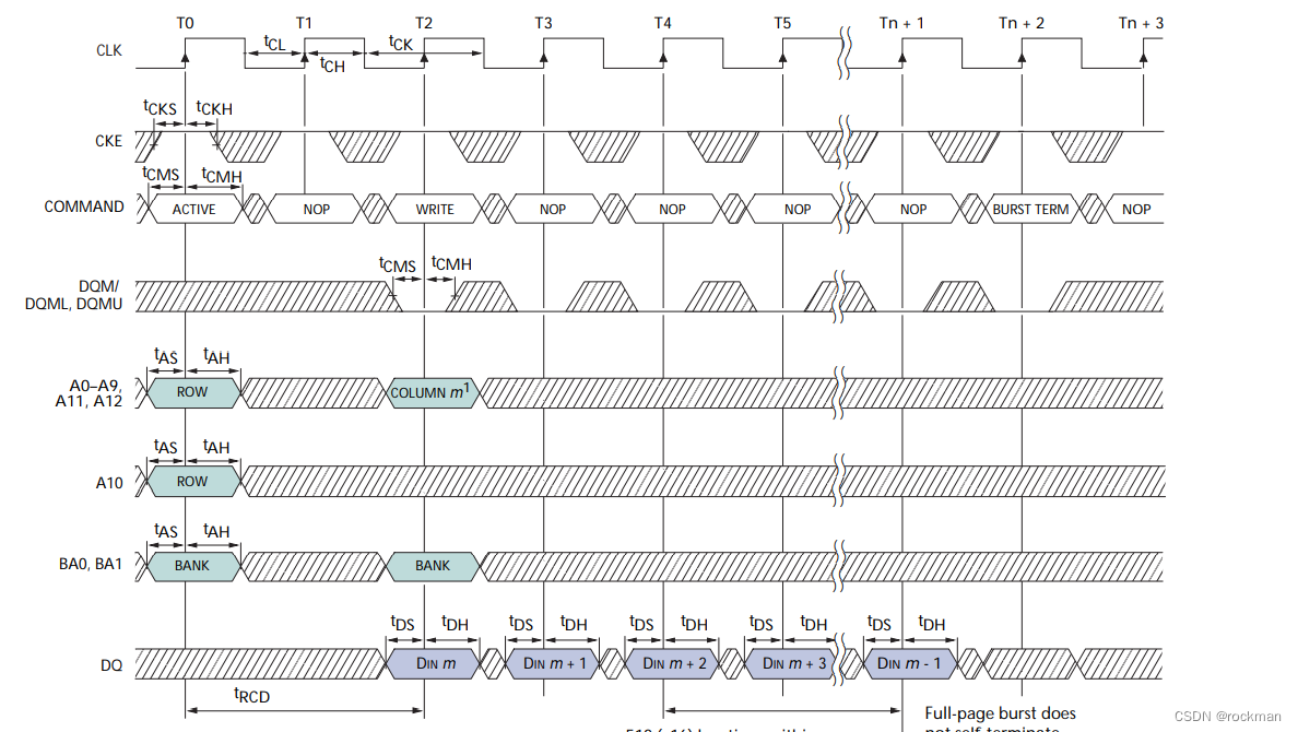 FPGA——初识SDRAM_fpga sdram-CSDN博客