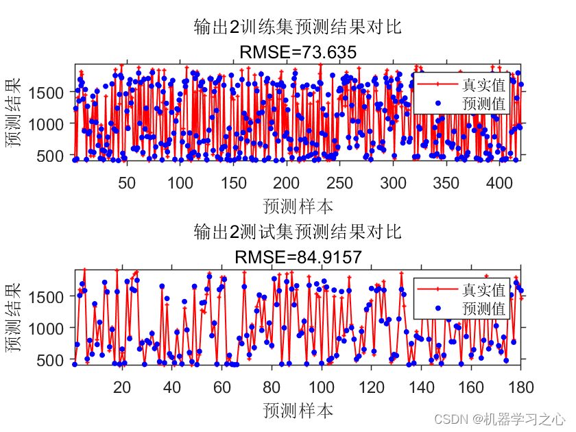 回归预测 Matlab实现cnn Bilstm卷积双向长短期记忆神经网络多输入多输出 Cnn Bilstm回归预测原理 Csdn博客