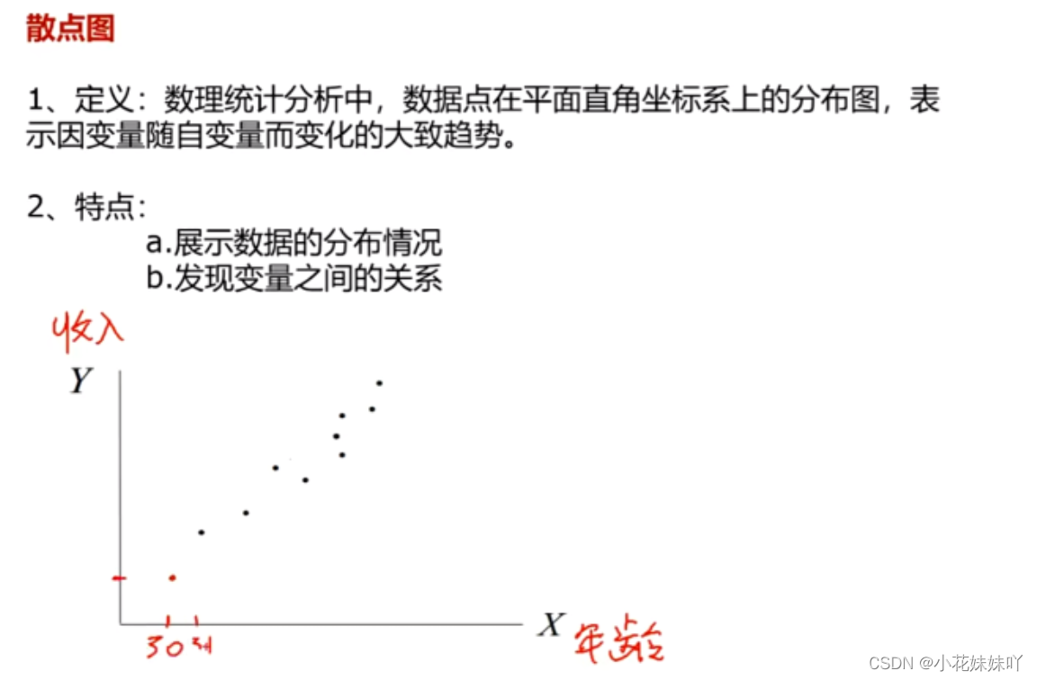 【4.3 分布形态的描述】（描述性统计分析）——CDA-CSDN博客