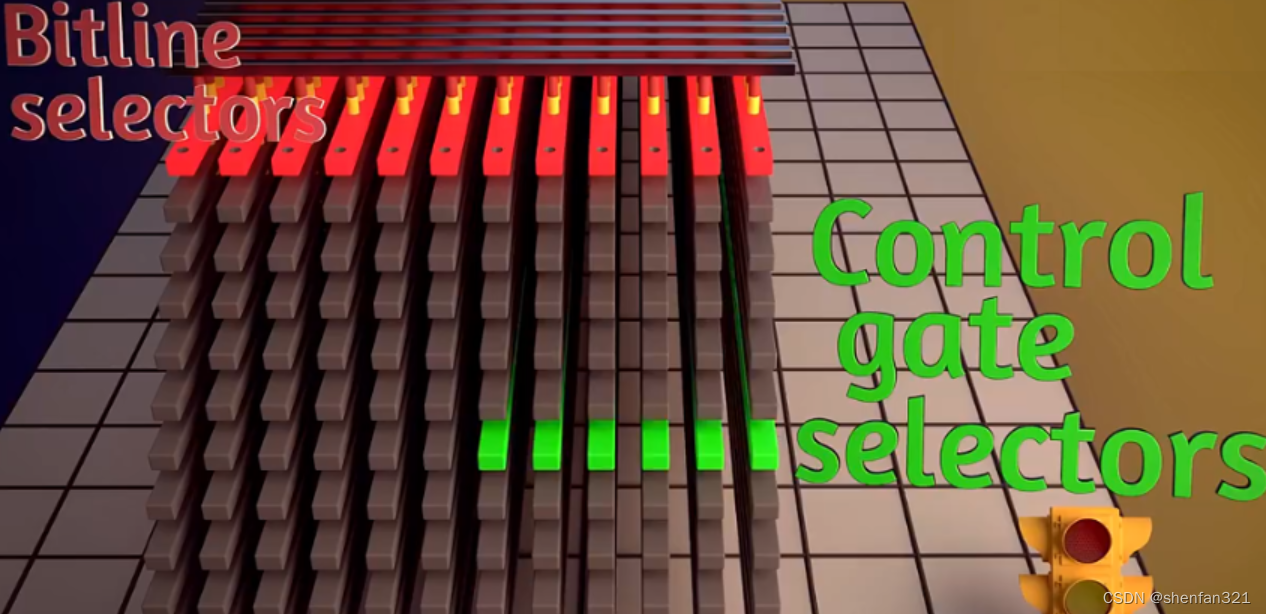 1.1 NAND介绍_3d nand试题资料-CSDN博客