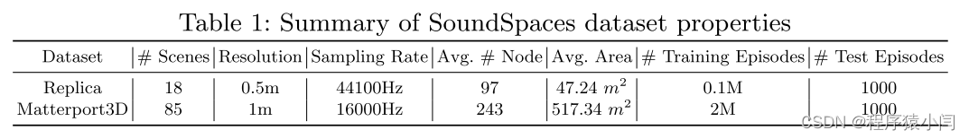 论文阅读：SoundSpaces: Audio-Visual Navigationin 3D Environments-CSDN博客