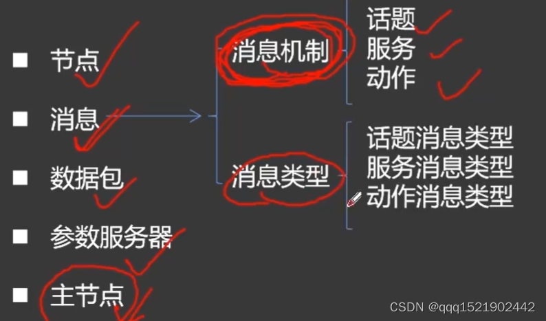 ROS基础知识入门（一）：ROS整体结构_ros的总体结构-CSDN博客