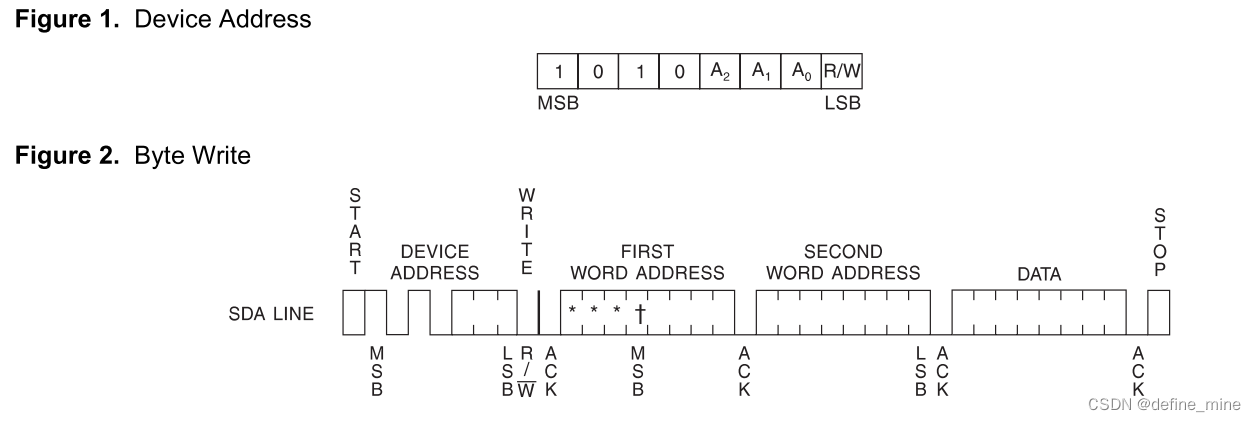 正点原子 eeprom FPGA(verilog)编程_正点原子fpga eeprom实验ila核-CSDN博客
