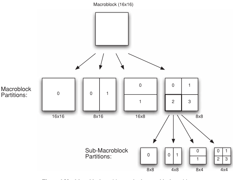 H.264/AVC 帧间预测_参考帧距离-CSDN博客