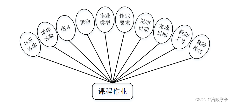 【独家源码】ssm基于android的大学生移动学习软件p0kl5应对计算机毕业设计困难的解决方案 Csdn博客