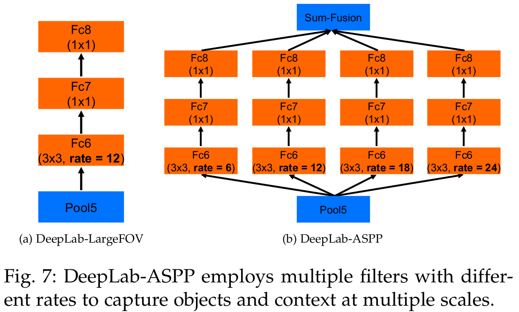 DeepLabV2网络简析_deeplabv2网络结构-CSDN博客