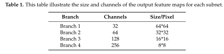 Latex表格的用法，以及表格大小的调整方法_latex table small-CSDN博客