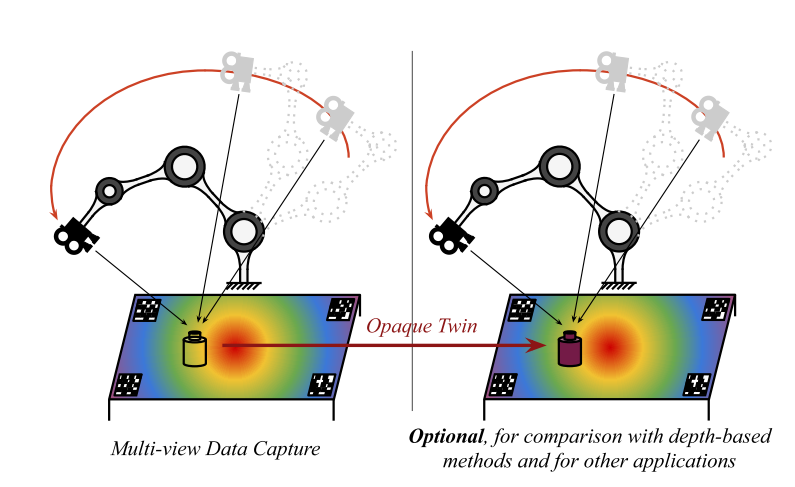 论文阅读笔记《KeyPose: Multi-View 3D Labeling and Keypoint Estimation for Transparent Objects》_keypoint ...