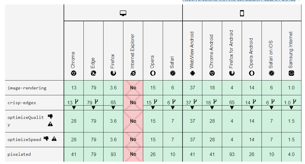 解决“图片因为CSS样式缩放导致变糊问题”_css背景图片放大模糊-CSDN博客